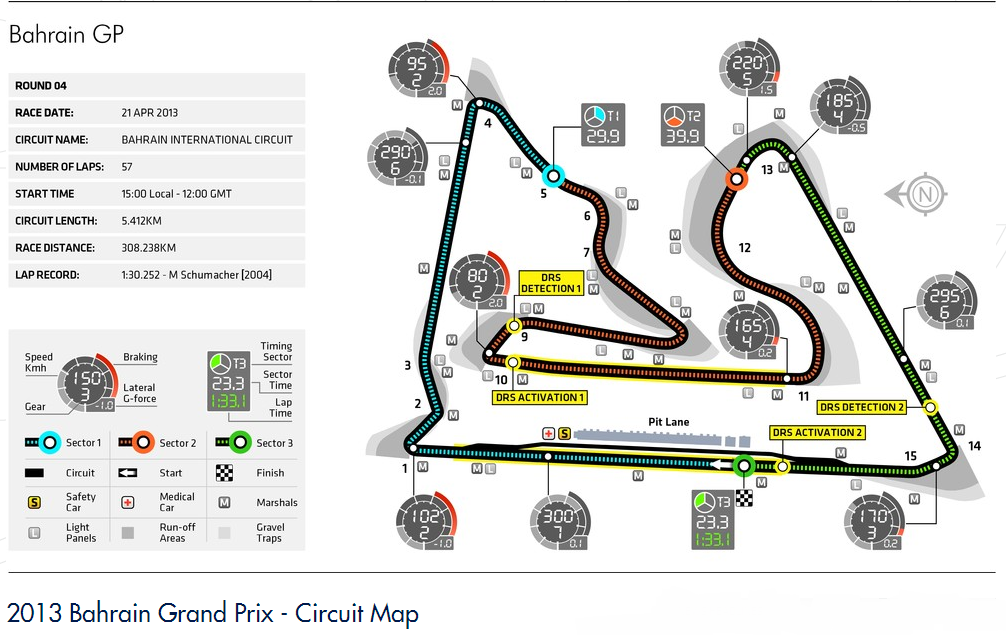 Bahrain International Circuit - Circuit du GP de Bahrain